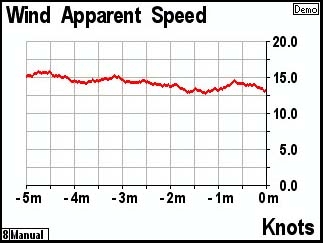 SMS100 Examples - Intermediate System - Maretron