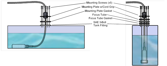 Submersible Pressure Transducer Installation Instructions