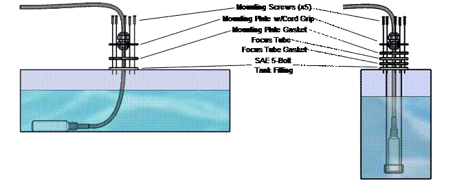 Submersible Pressure Transducer Installation Instructions