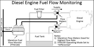 FFM100 fuel flow monitor - Maretron