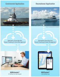 Maretron Telemetric Cloud Service - Maretron