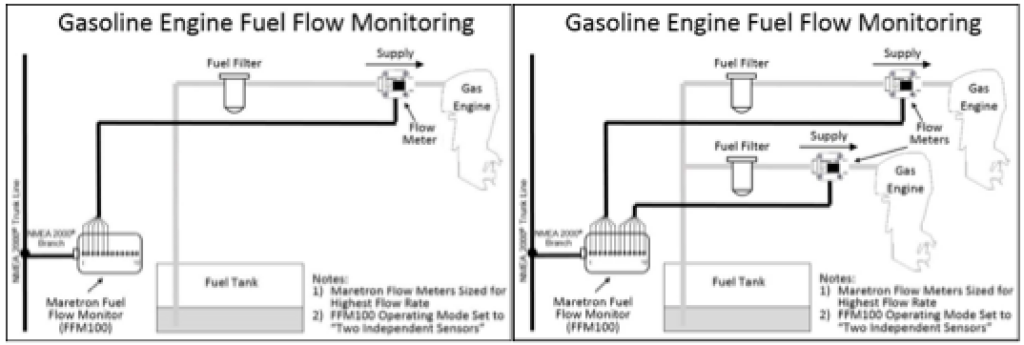 FFM100 fuel flow monitor - Maretron